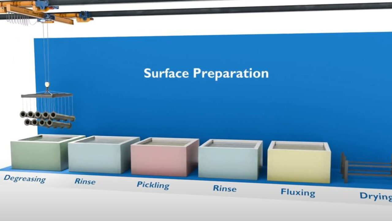 Understanding the Hot-dip Galvanizing Process - AZZ
